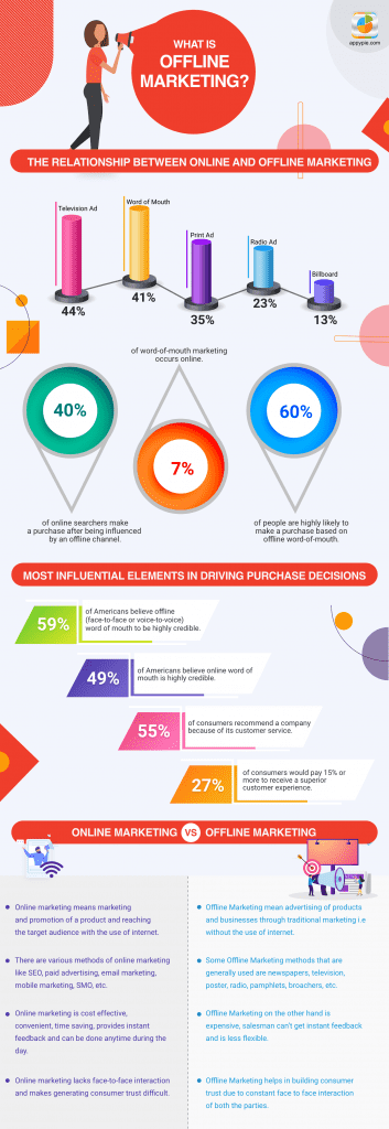 The Top 4 Effective Offline Marketing Strategies - Octamedia